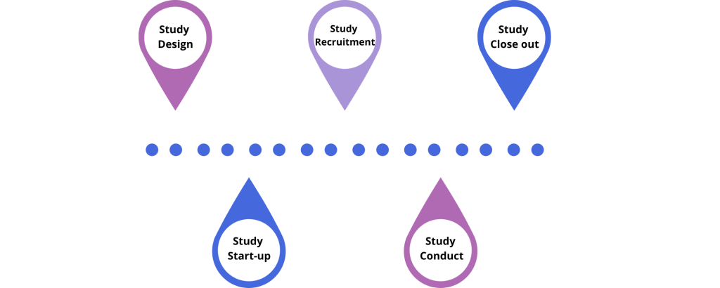 AI tools for Clinical Studies | LIVV